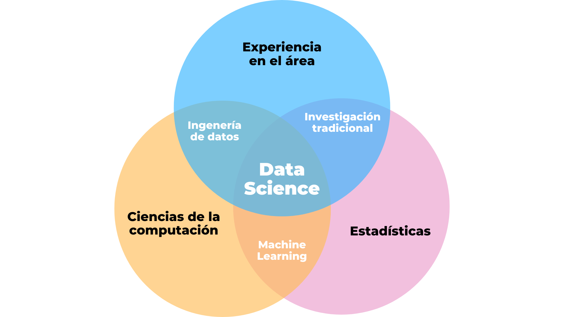 Cu l Es La Diferencia Entre Data Science Y Data Analytics HACK A BOSS cu-l-es-la-diferencia-entre-data-science-y-data-analytics-hack-a-boss